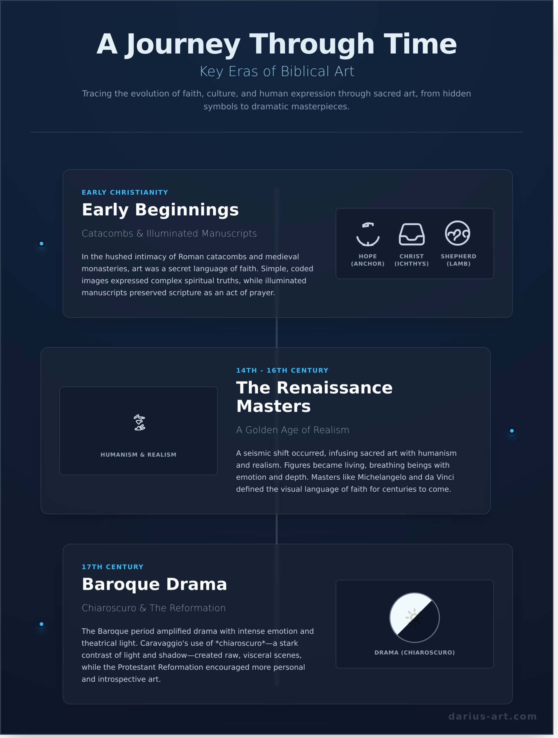 What is Biblical Art? A Guide to Its Meaning, History & Styles - Darius ...